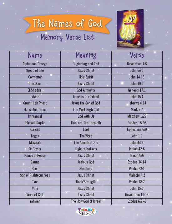 Biblical Meaning Names Of God