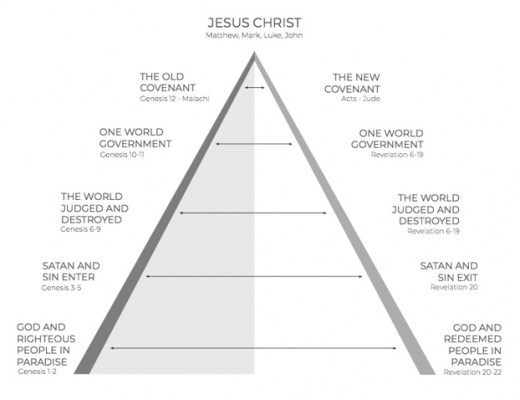 Is Your Faith Child-like or Childish? – FaithGateway