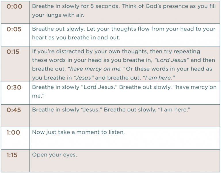 The Practice of Prayer – FaithGateway