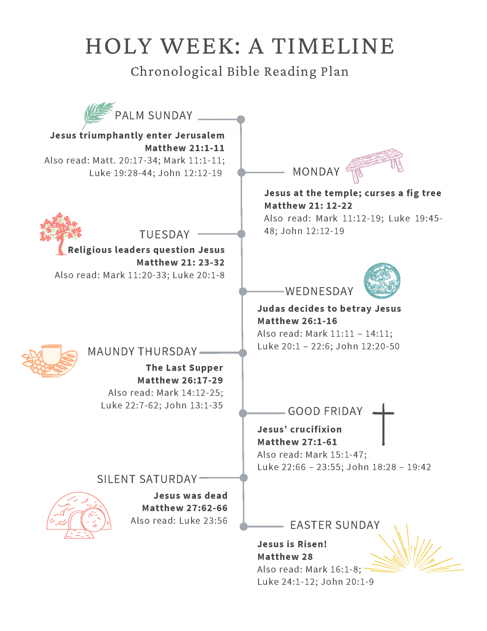 holy-week-timeline - FaithGateway Pages