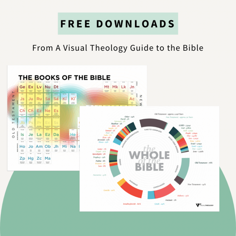 Visual Theology Guide to the Bible - FaithGateway Pages
